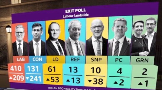 UK General Election 2024, and its aftermath UK General Election 2024, and its aftermath